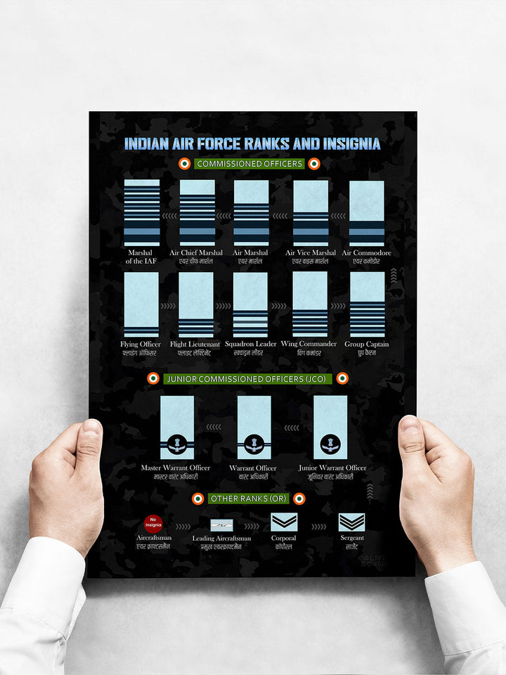 Military Posters from Army Air Force and Navy